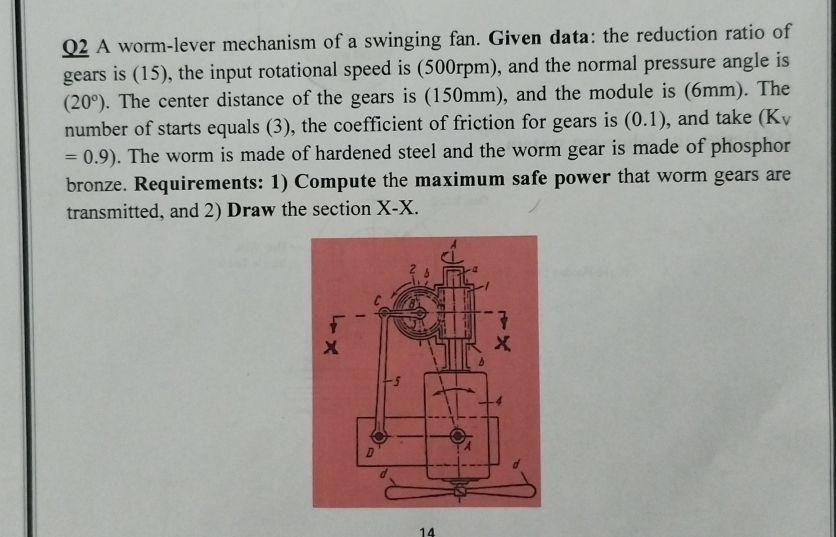 Solved Q2 ﻿A worm-lever mechanism of a swinging fan. Given | Chegg.com