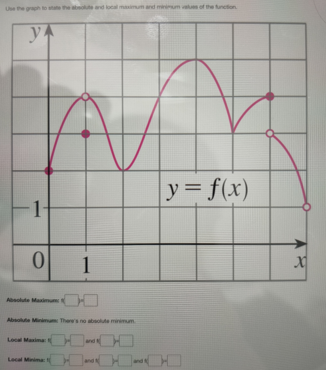 Use the graph to stato the absolute and local maximum | Chegg.com
