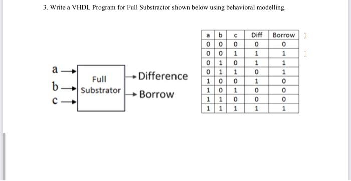Solved 3. Write a VHDL Program for Full Substractor shown | Chegg.com