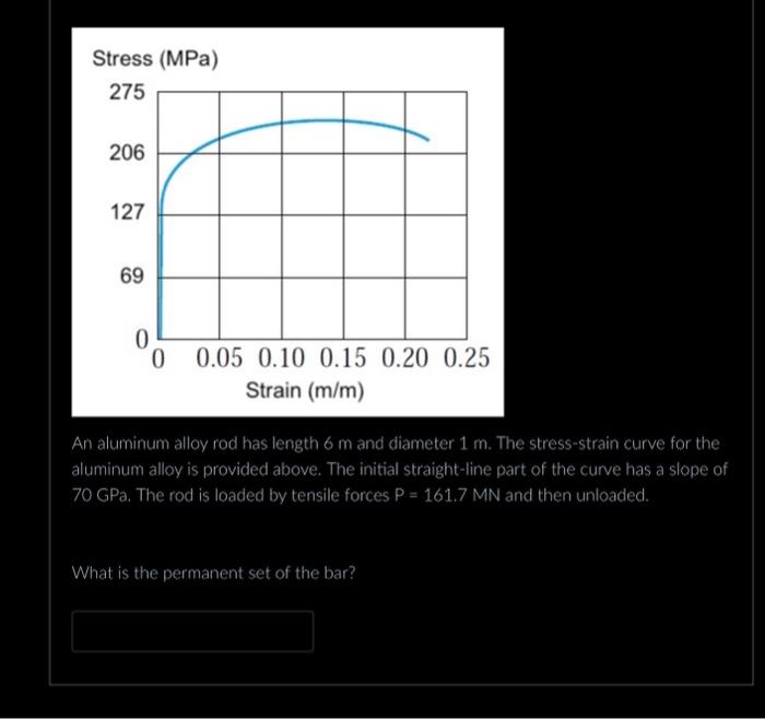 Solved Stress (MPa) An aluminum alloy rod has length 6 m and | Chegg.com