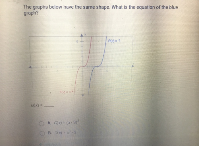 Solved The graphs below have the same shape. What is the | Chegg.com