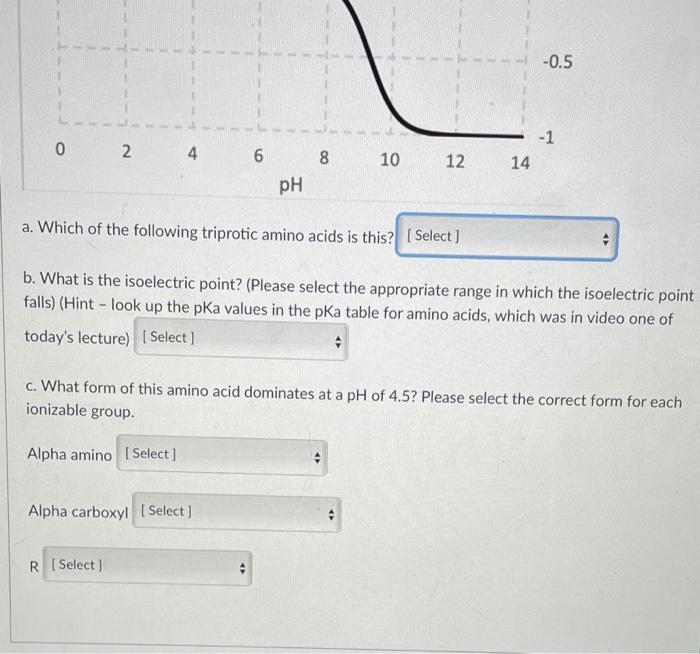 Solved The pH vs charge graph for a triprotic amino acid is | Chegg.com