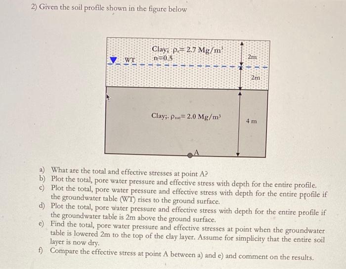 Solved 2) Given the soil profile shown in the figure below | Chegg.com