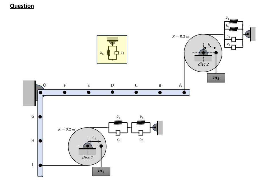 Solved Figure 1As shown in the Figure 1, ﻿the system | Chegg.com