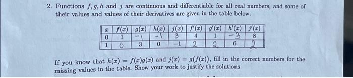 Solved 2. Functions f, g, h and j are continuous and | Chegg.com