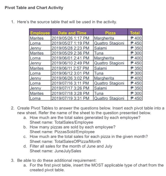 Solved Pivot Table and Chart Activity 1. Here's the source | Chegg.com