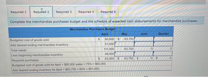 Solved Prepare an absorption costing income statement for | Chegg.com