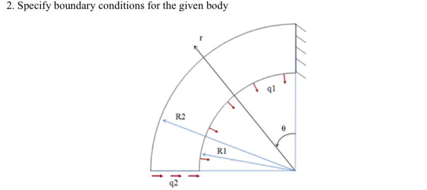 Solved Specify boundary conditions for the given body | Chegg.com