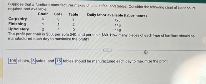 Solved Suppose that a furniture manufacturer makes chairs, | Chegg.com