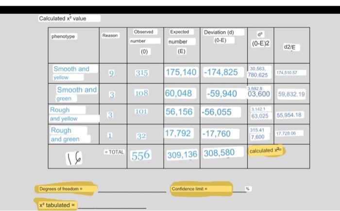 Solved Table 2 . Value of ×2 calculated. 9. Find the | Chegg.com