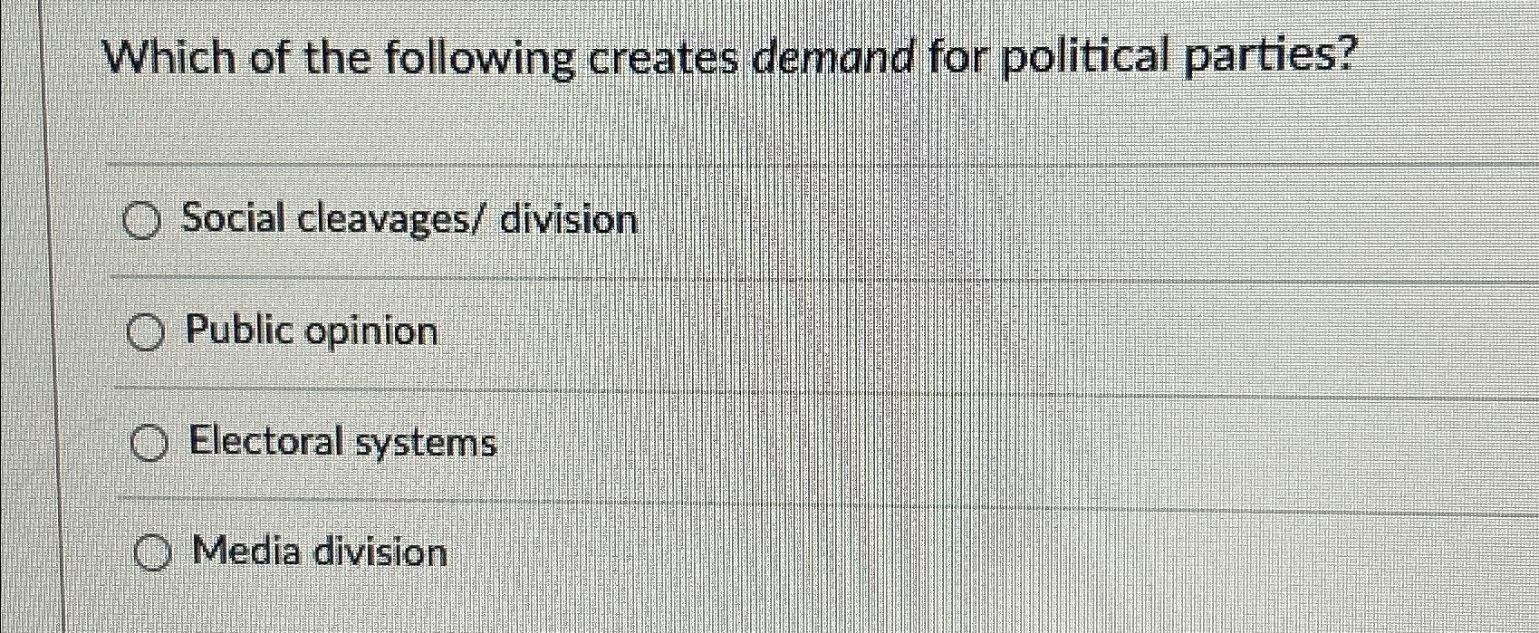 Solved Which of the following creates demand for political | Chegg.com