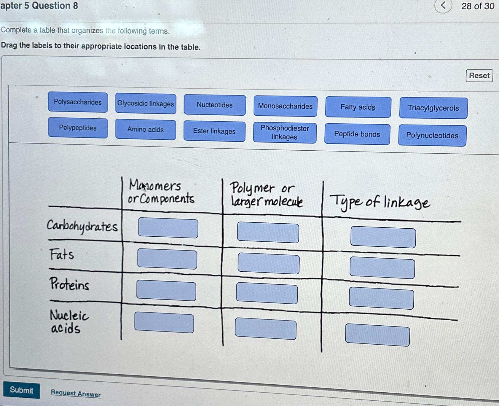 Solved apter 5 ﻿Question 828 ﻿of 30Complete a table that | Chegg.com