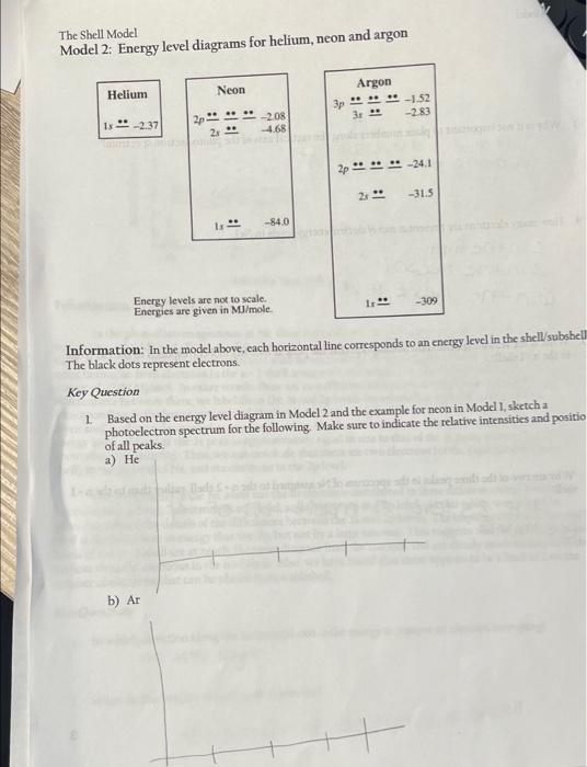 The Shell Model Model 2: Energy level diagrams for | Chegg.com