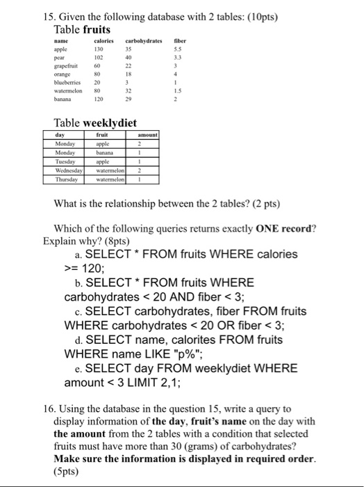 Solved 15. Given the following database with 2 tables: | Chegg.com