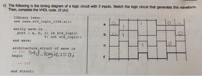 Solved C) The following is the timing diagram of a logic | Chegg.com
