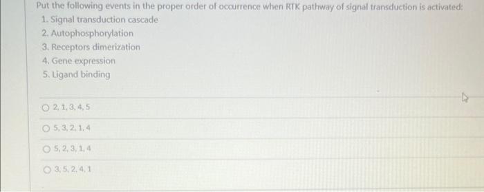Solved Put the following events in the proper order of | Chegg.com