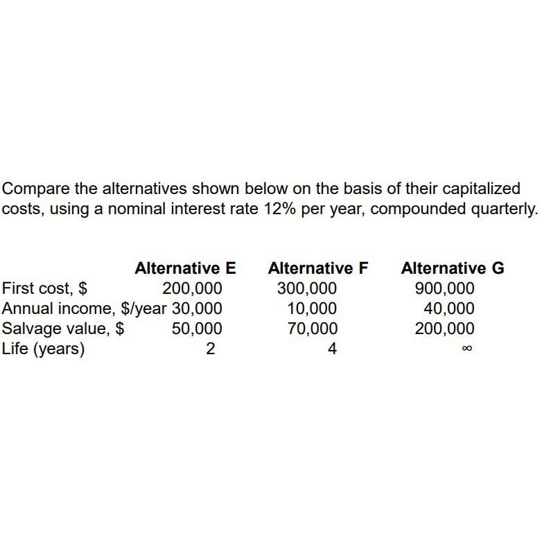 Solved Compare the alternatives shown below on the basis of | Chegg.com