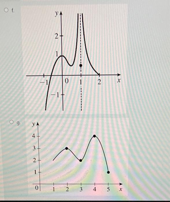 Solved Select the graph that has an absolute maximum at 2, | Chegg.com