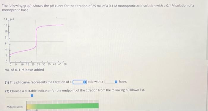 Solved The following graph shows the pH curve for the | Chegg.com