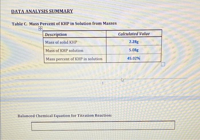 Solved DATA Table A. Data in Preparation for Titrations | Chegg.com