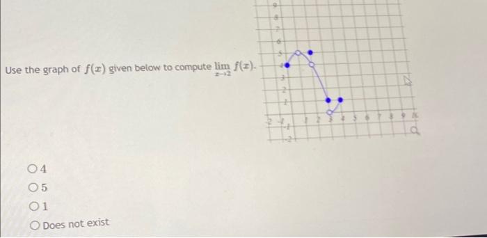 Solved Use the graph of f(x) given below to compute | Chegg.com