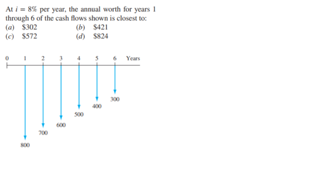Solved At i=8% ﻿per year, the annual worth for years 1 | Chegg.com