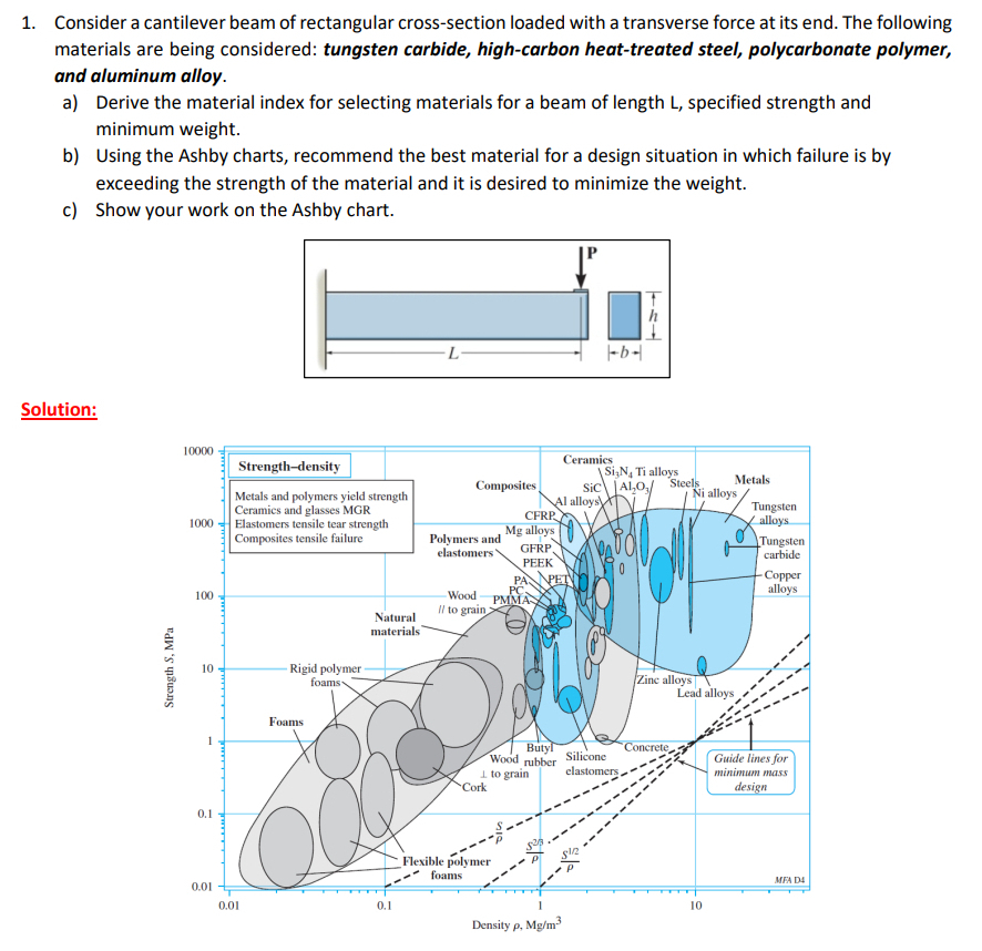 Solved Consider a cantilever beam of rectangular | Chegg.com