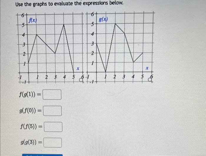 Solved Use the graphs to evaluate the expressions below. | Chegg.com