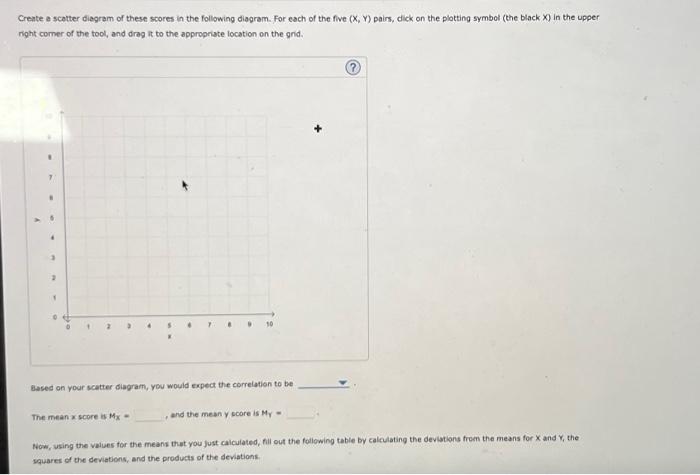 Solved 3. Scatter plots and calculating correlation Suppose | Chegg.com