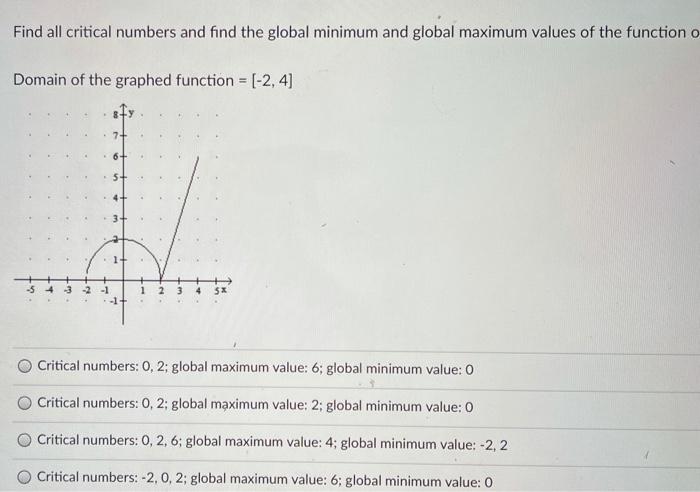 Solved Find all critical numbers and find the global minimum | Chegg.com