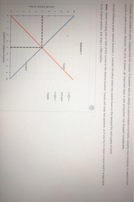 Solved Consider the market for pens. Suppose that the number | Chegg.com
