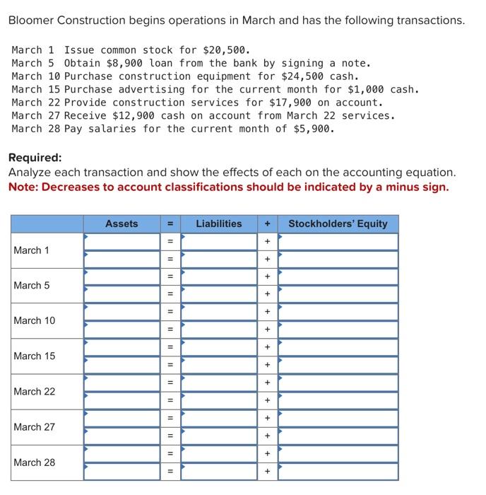Solved Bloomer Construction begins operations in March and | Chegg.com