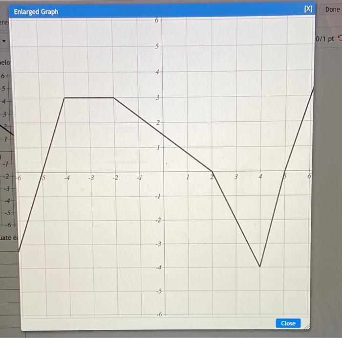 Solved Enlarged GraphUse the graph to evaluate each definite | Chegg.com