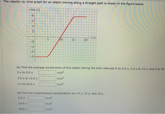 Solved The velocity vs. time graph for an object moving | Chegg.com