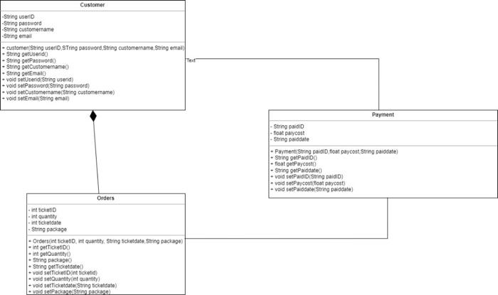 -Use java object oriented programming-make a online | Chegg.com