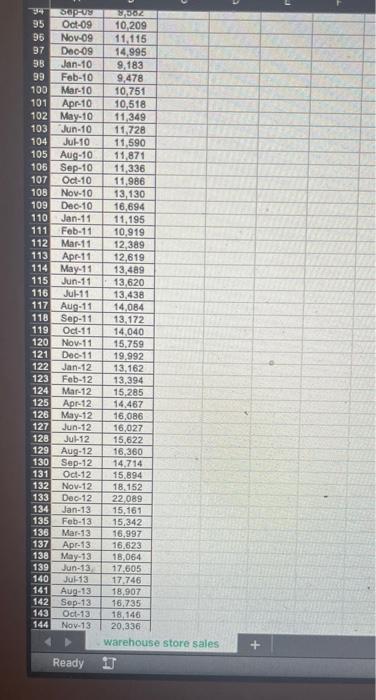 Solved The data in the table below represent warehouse club | Chegg.com