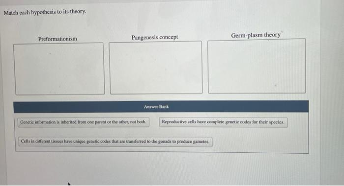 Solved Match each hypothesis to its theory. Preformationism | Chegg.com