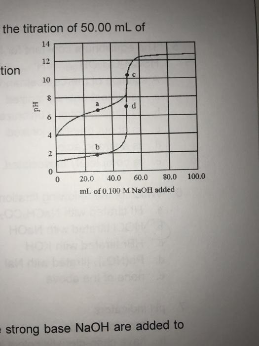 Solved 14 12 10 8 The following plot shows two titration | Chegg.com