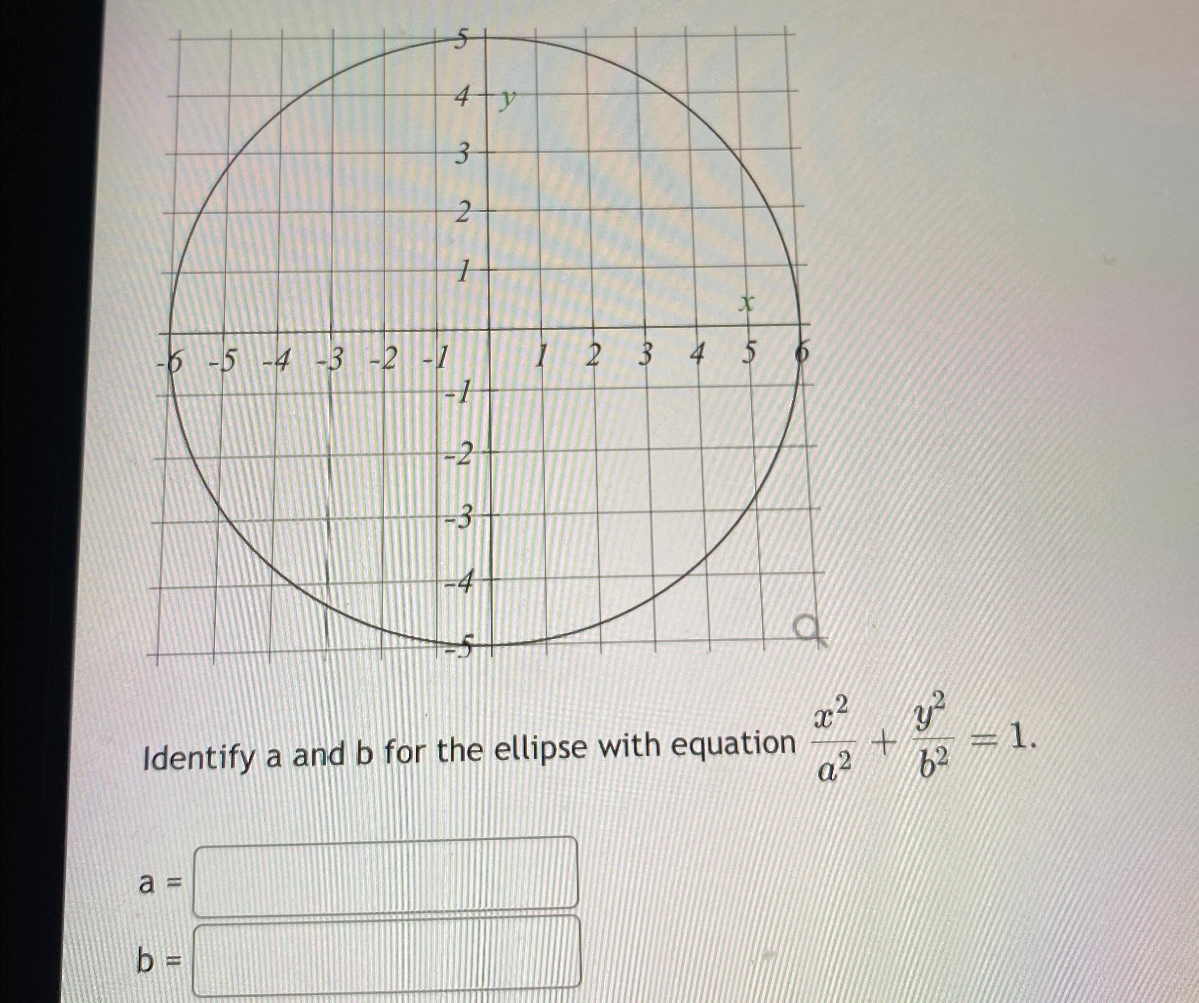 Solved Identify a and b ﻿for the ellipse with equation | Chegg.com