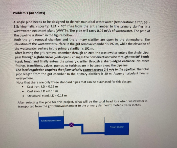 Solved Problem 1 (40 points) A single pipe needs to be | Chegg.com