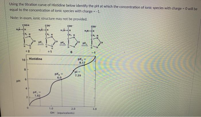 Solved Using the titration curve of Histidine below identify | Chegg.com