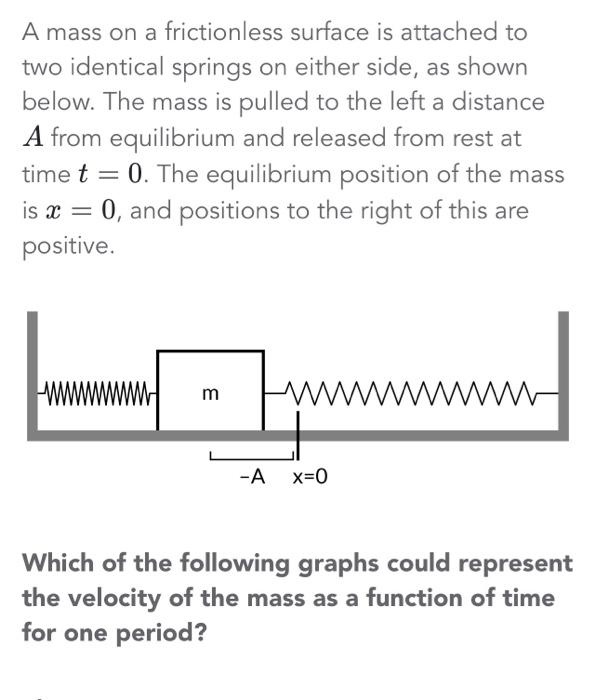 Solved A mass on a frictionless surface is attached to two | Chegg.com