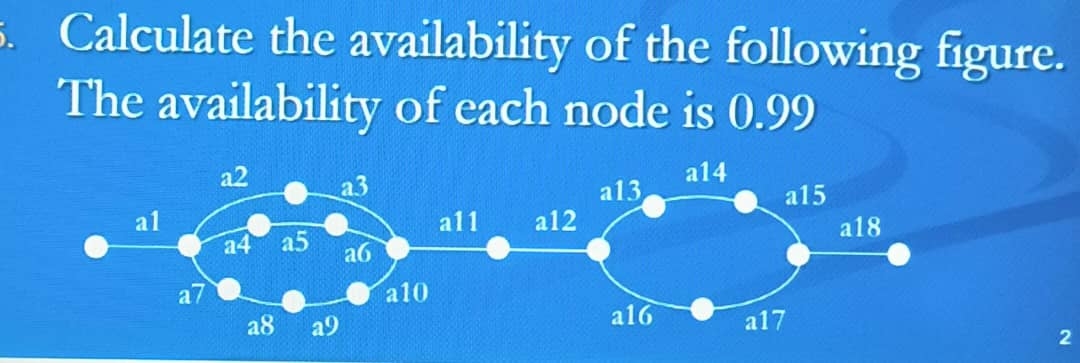 Solved Calculate the availability of the following figure. | Chegg.com