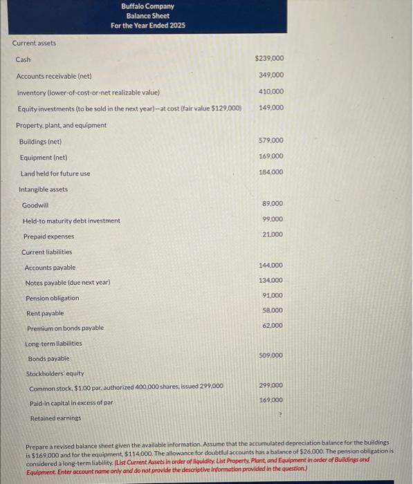 Solved Prepare a revised balance sheet given the available | Chegg.com