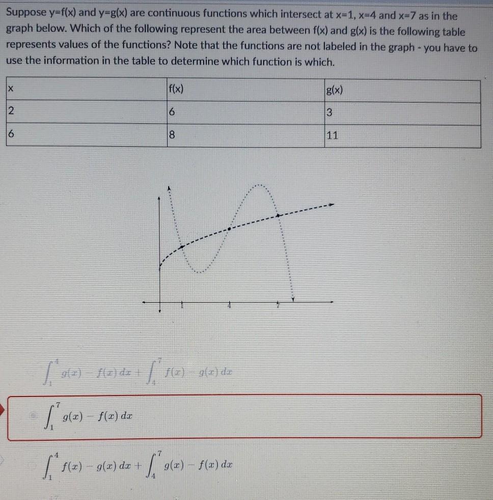 Solved Suppose y=f(x) and y=g(x) are continuous functions | Chegg.com