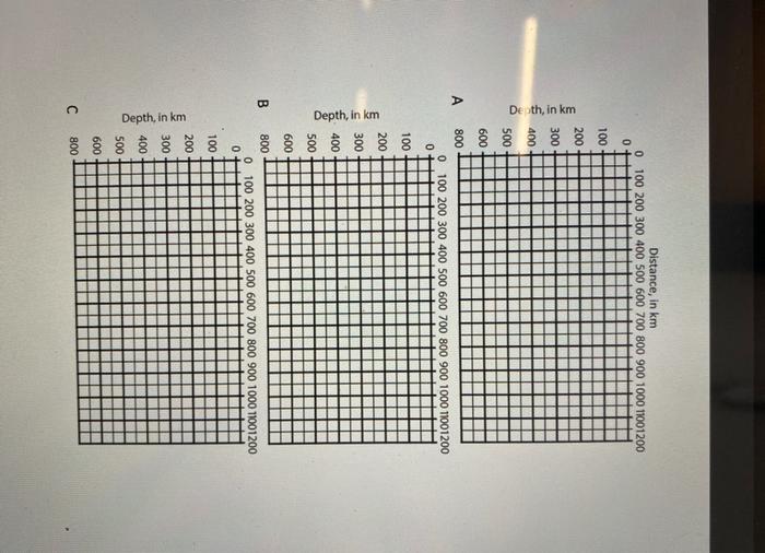 Solved ) Draw three cross sections along the profiles marked | Chegg.com