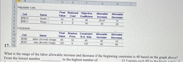 Solved What is the range of the labor allowable increase and | Chegg.com