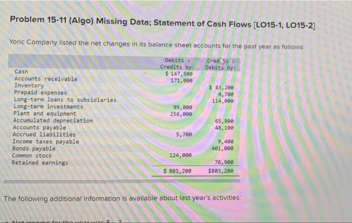 Solved Problem 15-11 (Algo) Missing Data; Statement of Cash | Chegg.com