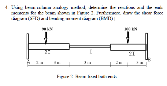 Solved Using beam-column analogy method, determine the | Chegg.com