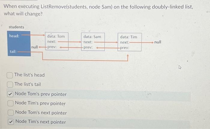 Solved When executing ListRemove(students, node Sam) on the | Chegg.com